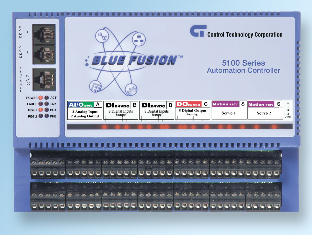 Products • Control Technology Corporation